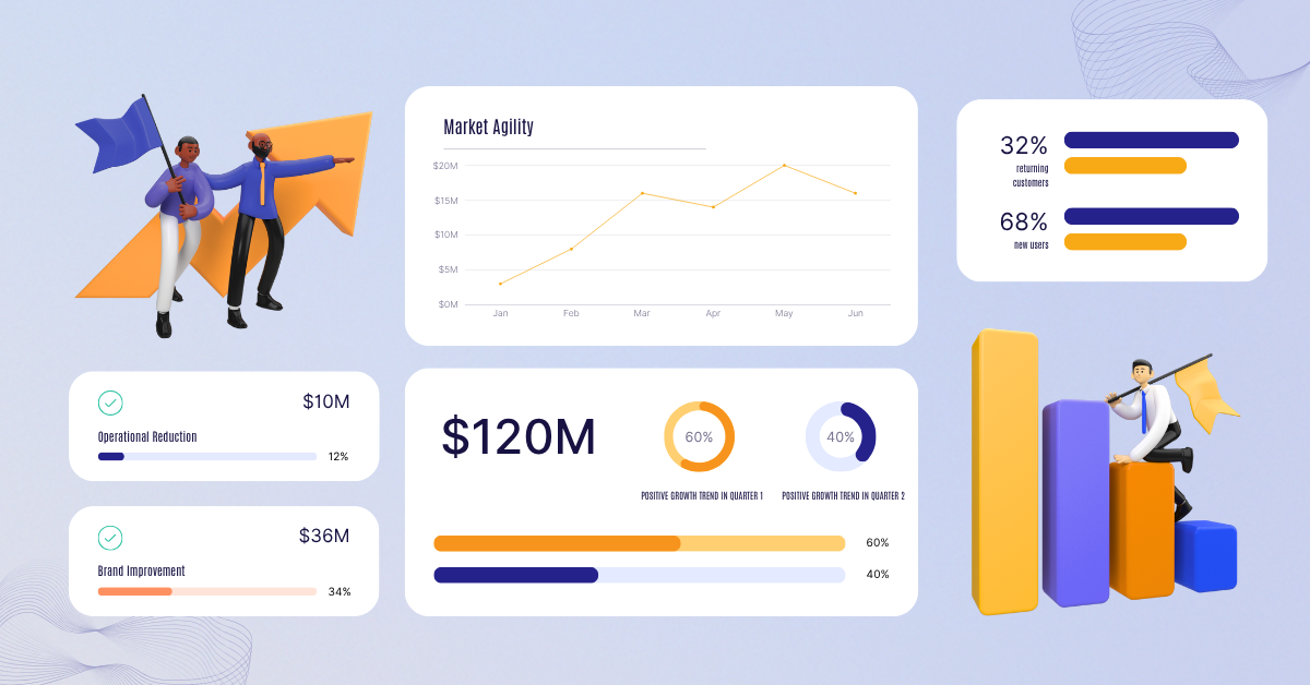 A Key Performance Indicators (KPIs) Guide for Your Business